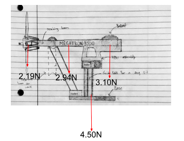 Crane Design Project - ENGI 2203 | Shazil Khan